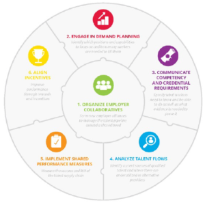 Talent Pipeline Management - Greater Tallahassee Chamber of Commerce